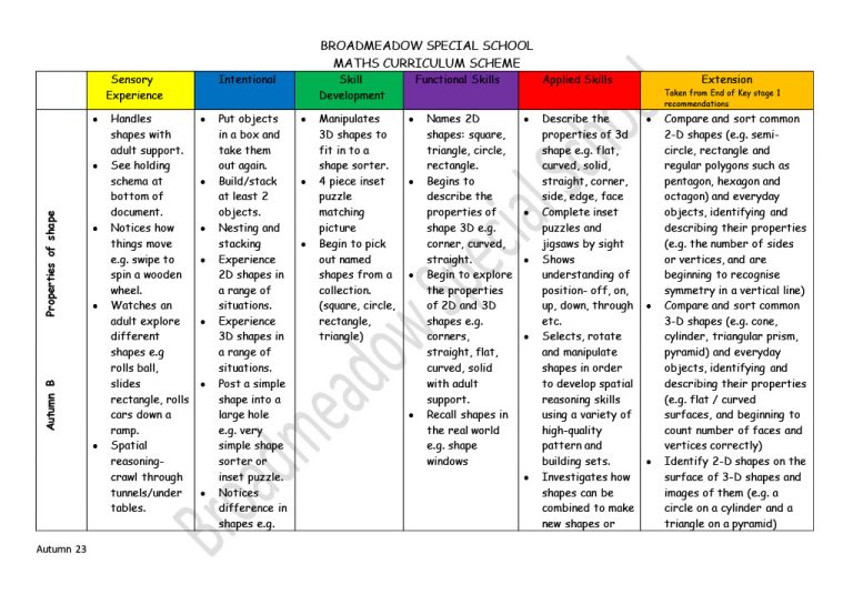 Mathematics - Broadmeadow Special School