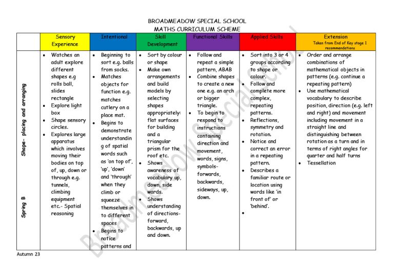 Mathematics - Broadmeadow Special School